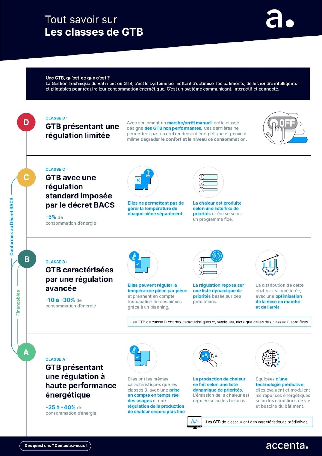 Décret BACS | Guide Complet pour la Conformité Énergétique